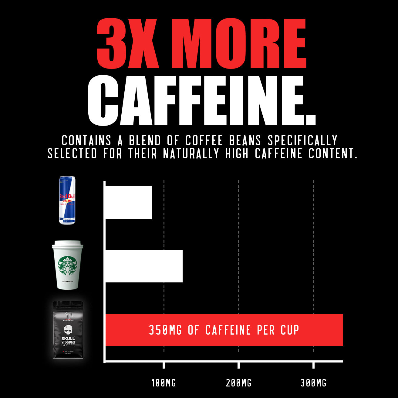 Skull Crusher Coffee - High Caffeine Coffee - 500g